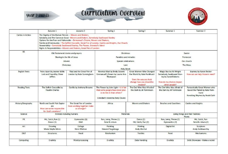 St Modwen's Catholic Primary School - Year Two